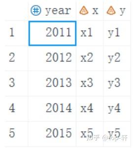 SAS篇 | merge应用实例 - 知乎