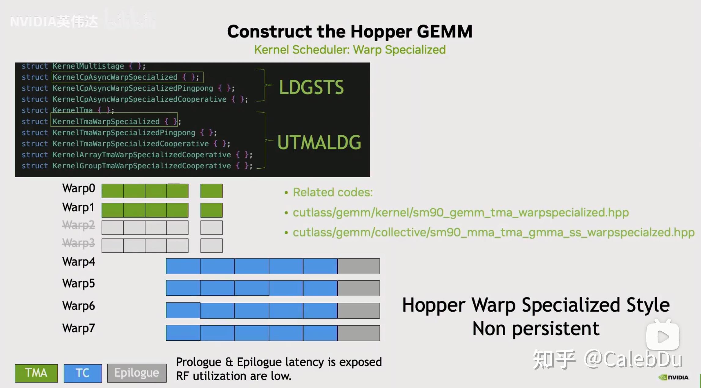 Nvidia Cute 实战-WarpSpecialization Gemm - 知乎