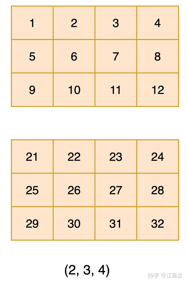 tf.transpose - 知乎