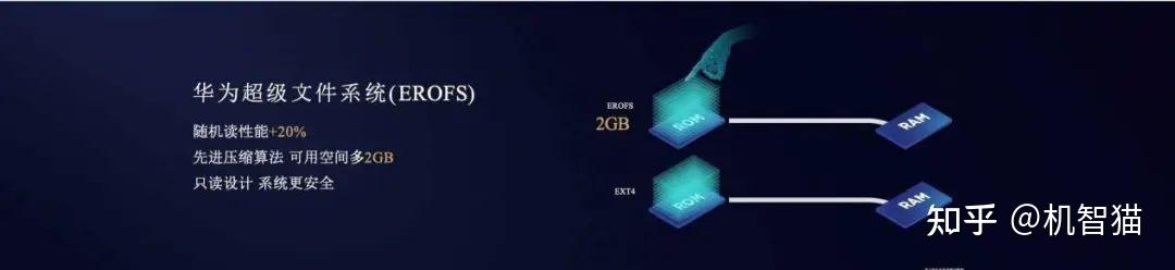 最多节省20GB？华为Mate50系列超空间存储压缩技术实测 - 知乎