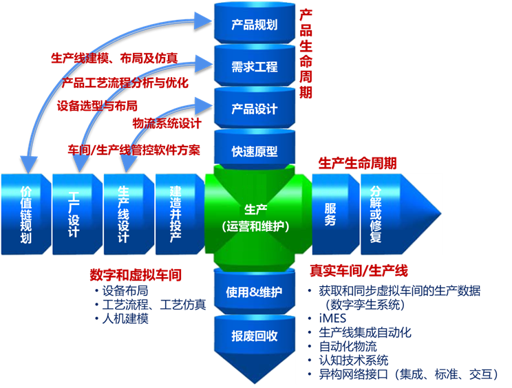 如何利用CMMM®开展智能制造系统规划与实施（上） - 知乎