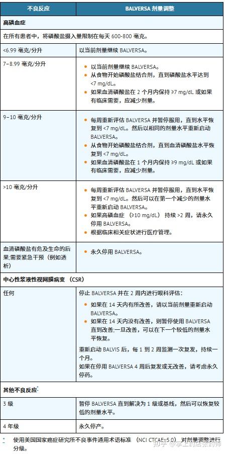 尿路上皮癌治疗药：FGFR激酶抑制剂厄达替尼（BALVERSA/博珂®，Erdafitinib）完整版说明书，国内已上市！ - 知乎