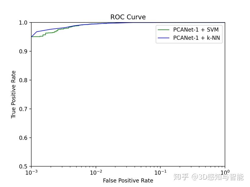 多模态PCANet：一种高精度、低复杂度的鲁棒3D活体检测方案 - 知乎