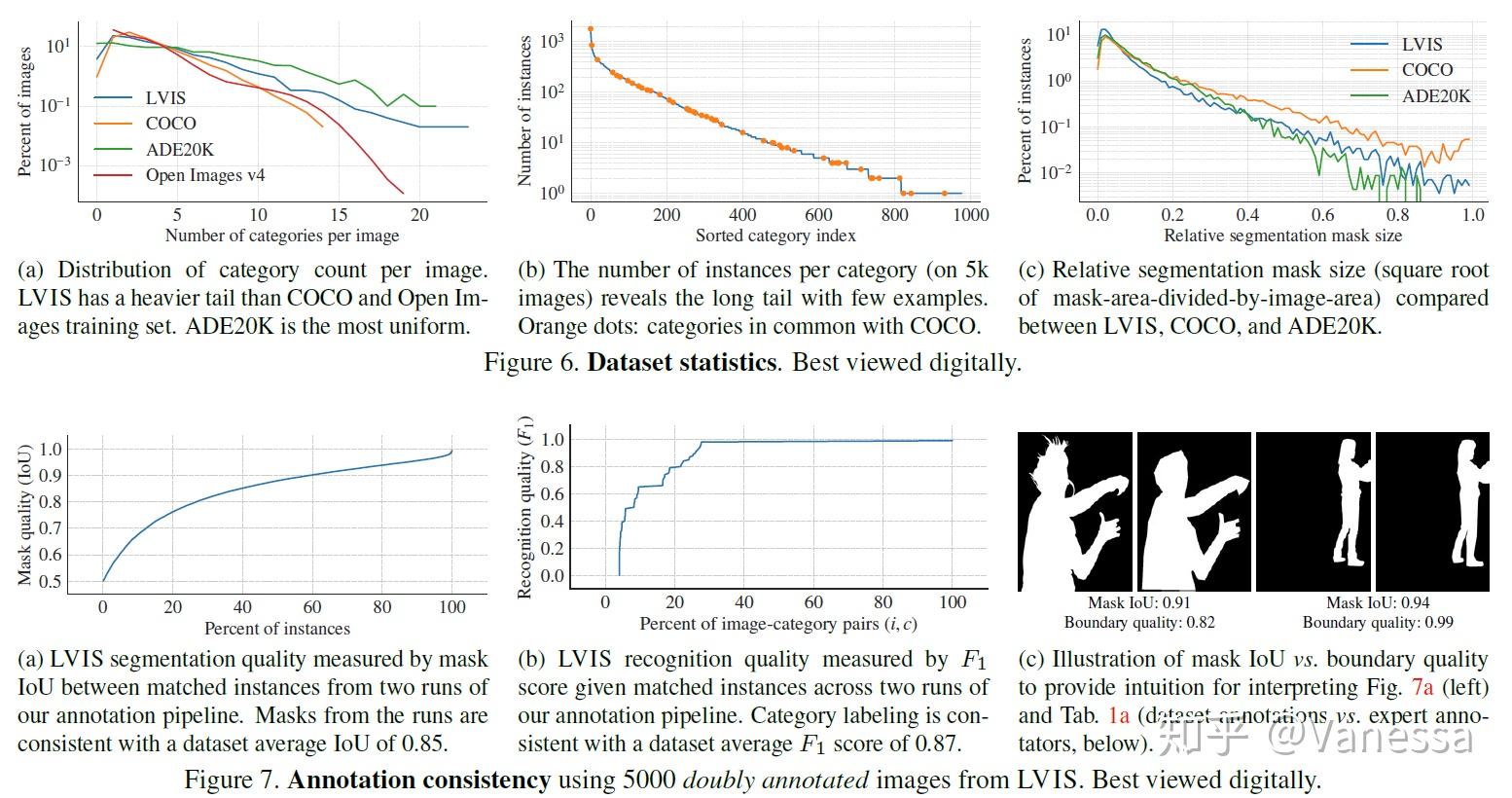 几个近些年的数据集 - 知乎