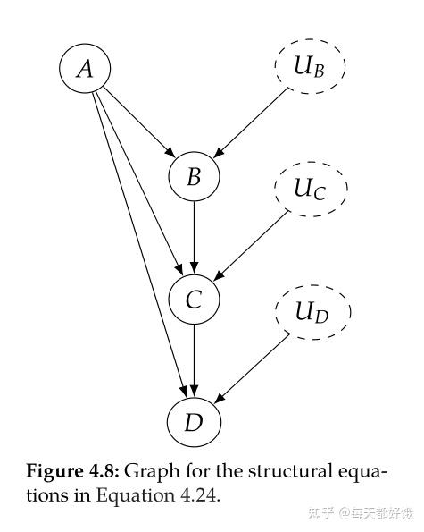 Causal Models（因果模型） - 知乎