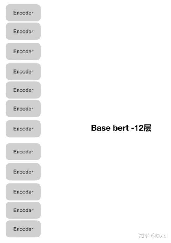 BERT学习笔记 - 知乎