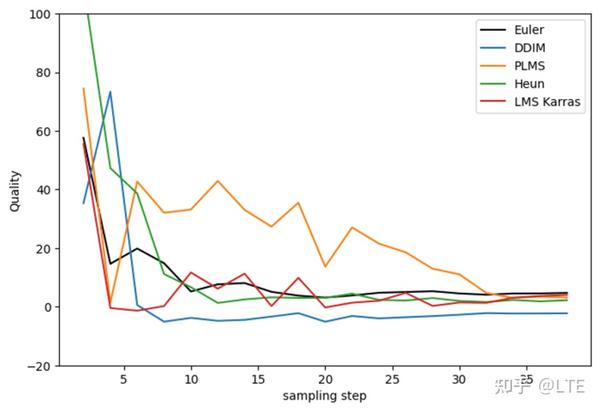 万字长篇！超全Stable Diffusion AI绘画参数及原理详解 - 知乎