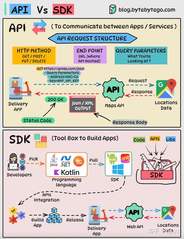 EP83：9种类型的API测试 - 知乎