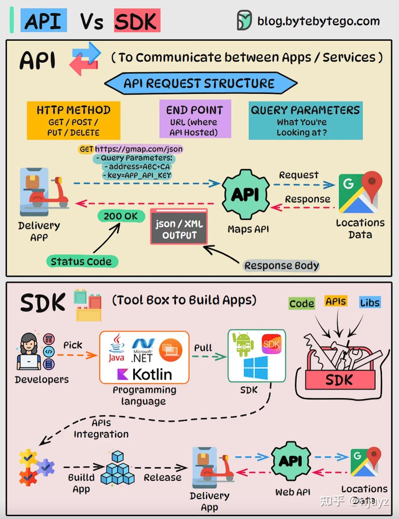 EP83：9种类型的API测试 - 知乎