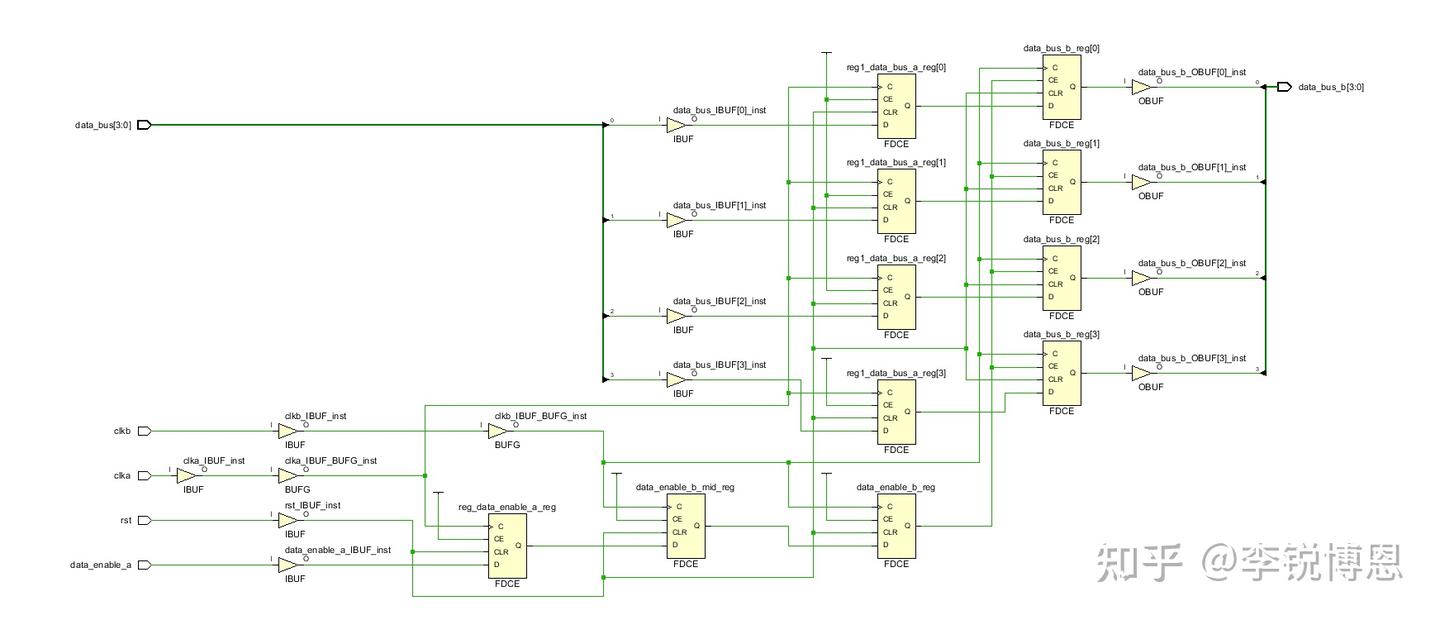 FPGA逻辑设计回顾（7）多比特信号的CDC处理方式之握手同步 - 知乎