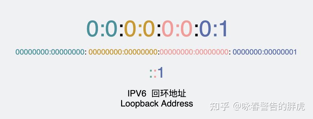 硬核图解！断网了，还能ping通 127.0.0.1 吗？为什么？ - 知乎