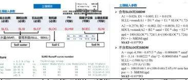 【教程】基于Python语言DSSAT模型融合技术应用 - 知乎