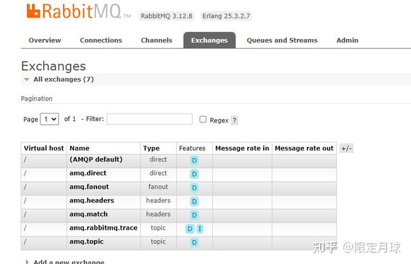 万字长文：从 C# 入门学会 RabbitMQ 消息队列编程 - 知乎