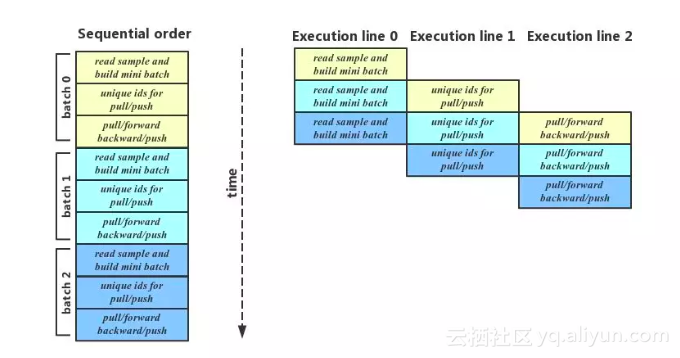 阿里开源首个深度学习框架 X-Deep Learning！ - 知乎