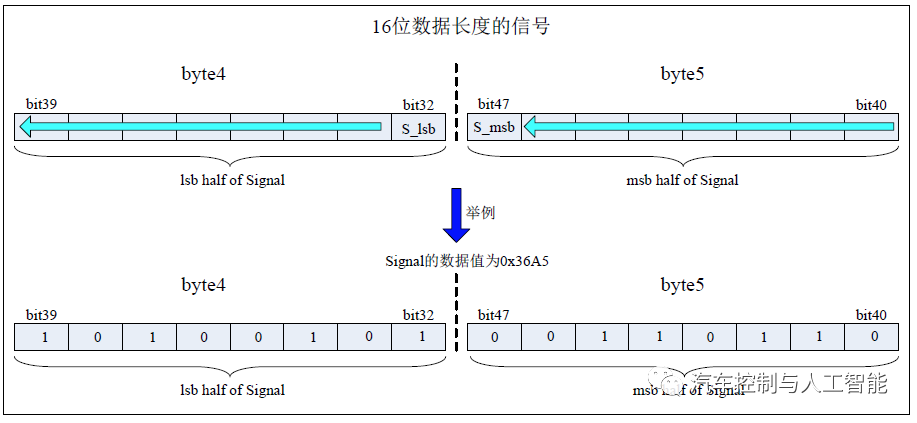 CRC-8和CRC-16算法 - 知乎