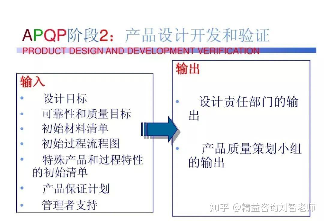 APQP实施的8个步骤，SQE\SQE该怎样做？ - 知乎