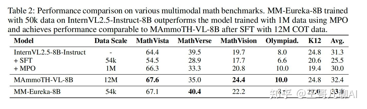 MM-Eureka：将强化学习迁移到多模态领域，开源多模态领域的推理模型！ - 知乎