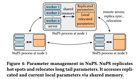 关于联邦参数服务器（FePS）的一些思考 - 知乎