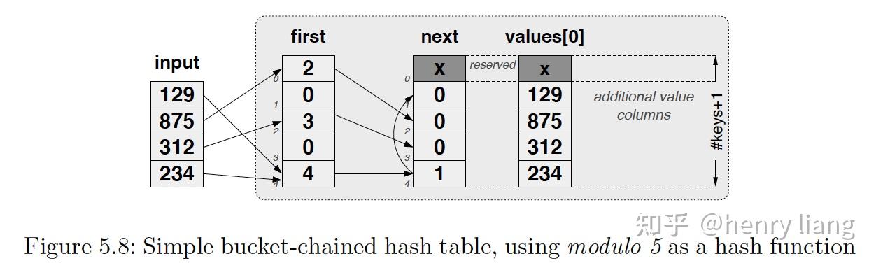 MonetDB X100 part2向量化执行 - Balancing Vectorized Query Execution with Bandwidth-Optimized Storage - 知乎