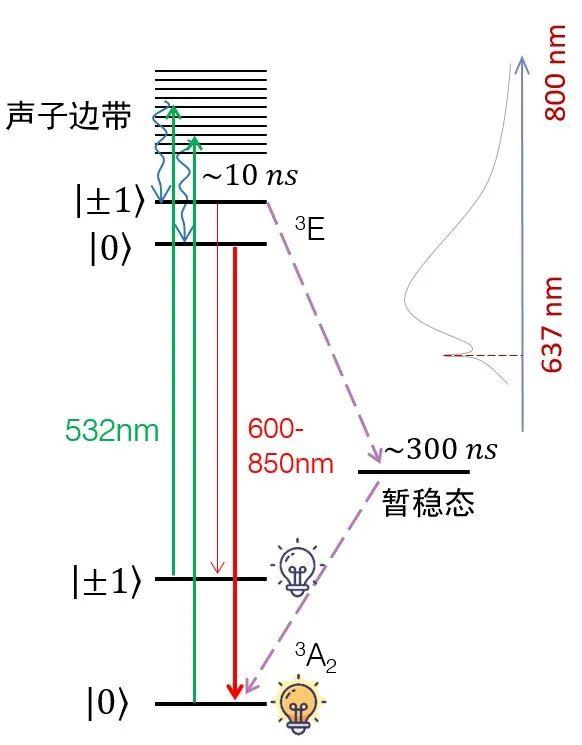 揭开钻石的秘密！金刚石NV色心测磁原理介绍（上） - 知乎