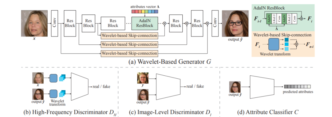 【CVPR 2021】110篇GAN论文汇总梳理 - 知乎