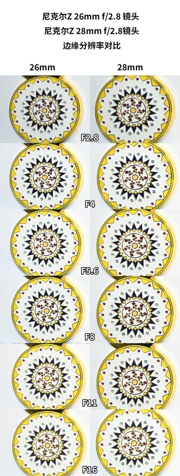 尼克尔Z 26mm f/2.8镜头评测：强便携、高素质饼干镜头 - 知乎