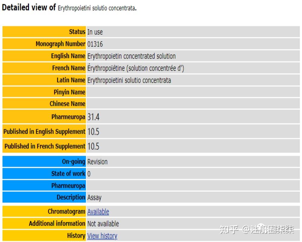 药品在欧盟上市的审批程序及欧洲药品质量管理局（EDQM）官网推荐 - 知乎