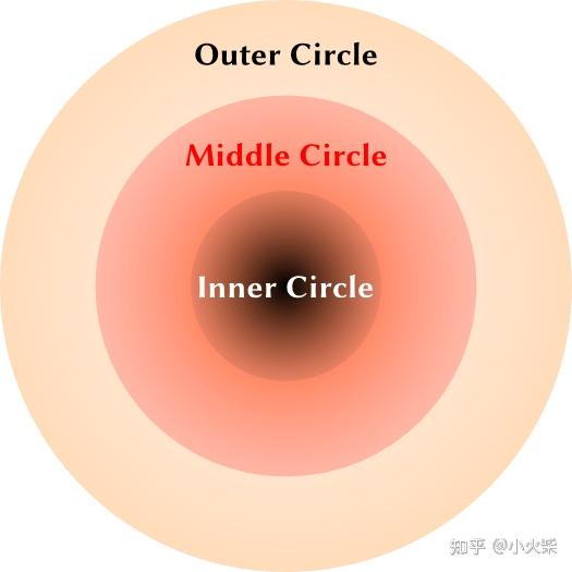 英语中表示“里外”的单词辨析 - 知乎