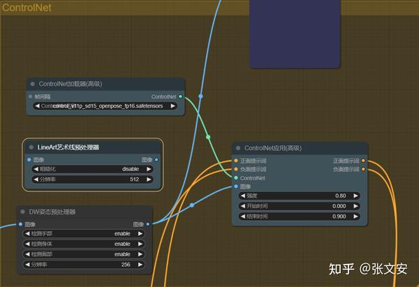 风格转换视频制作（comfyUI+animatediff插件） - 知乎