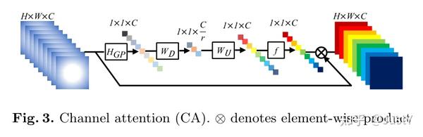 论文阅读：Confidence-Aware Learning for Camouflaged Object Detection - 知乎