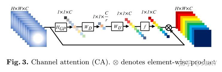论文阅读：Confidence-Aware Learning for Camouflaged Object Detection - 知乎