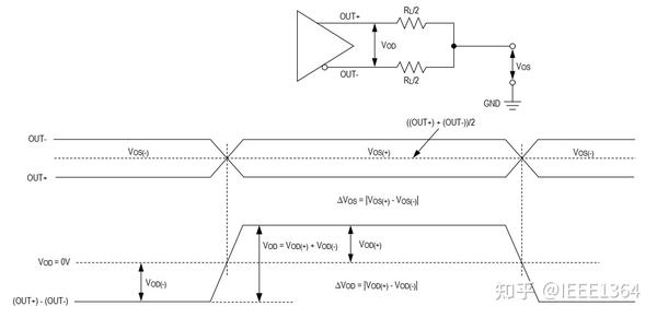 GMSL自学笔记 - 知乎