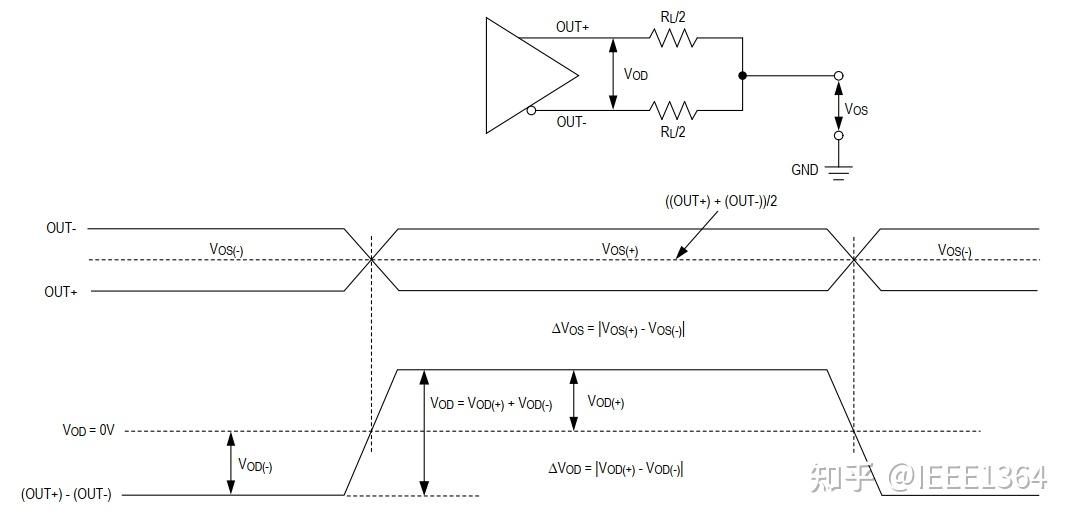 GMSL自学笔记 - 知乎