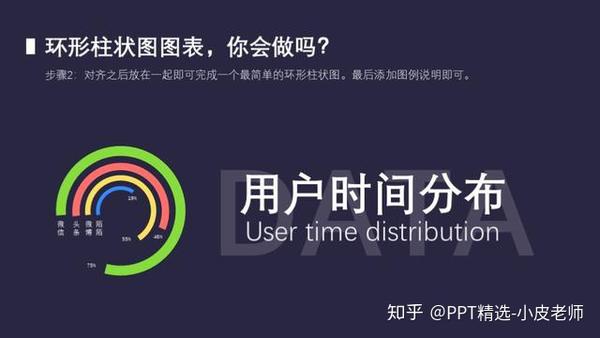 这招学过没？2步搞定环形柱状图，附上步骤分解和源文件 - 知乎