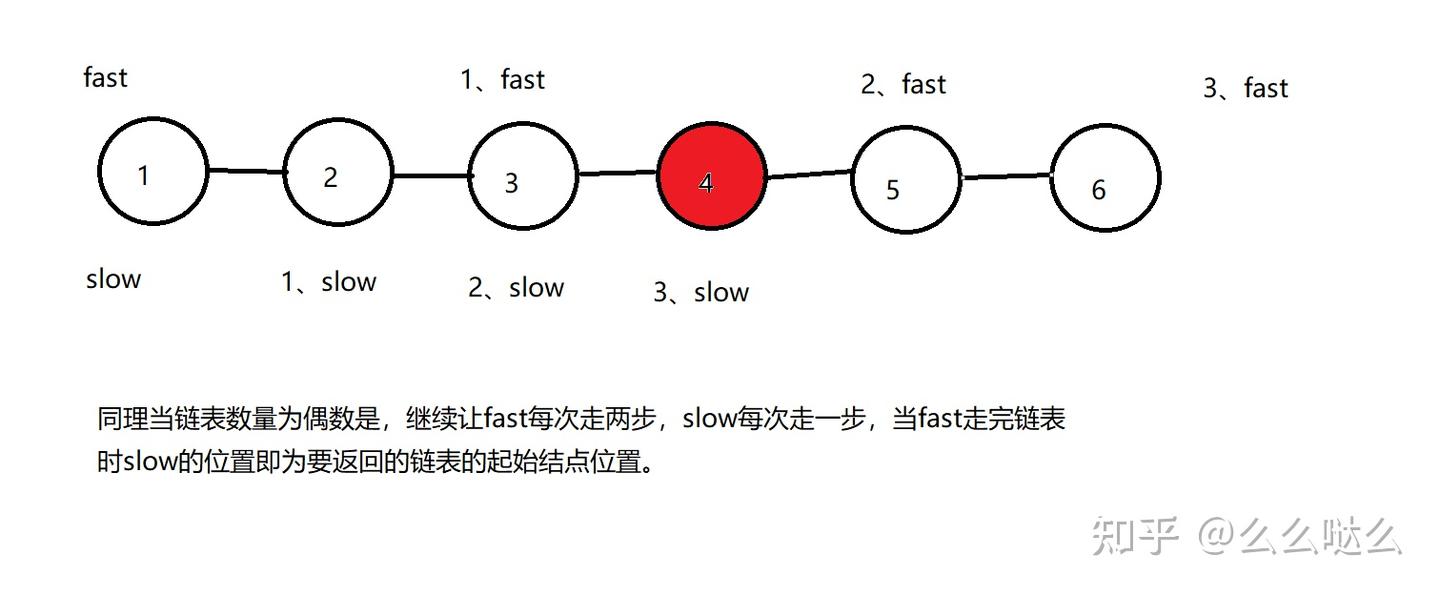Leetcode-876.链表的中间结点 - 知乎