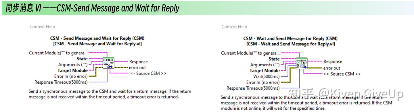 学习应用篇 - 典型场景下 CSM 的消息传递实现（1/2） - 知乎