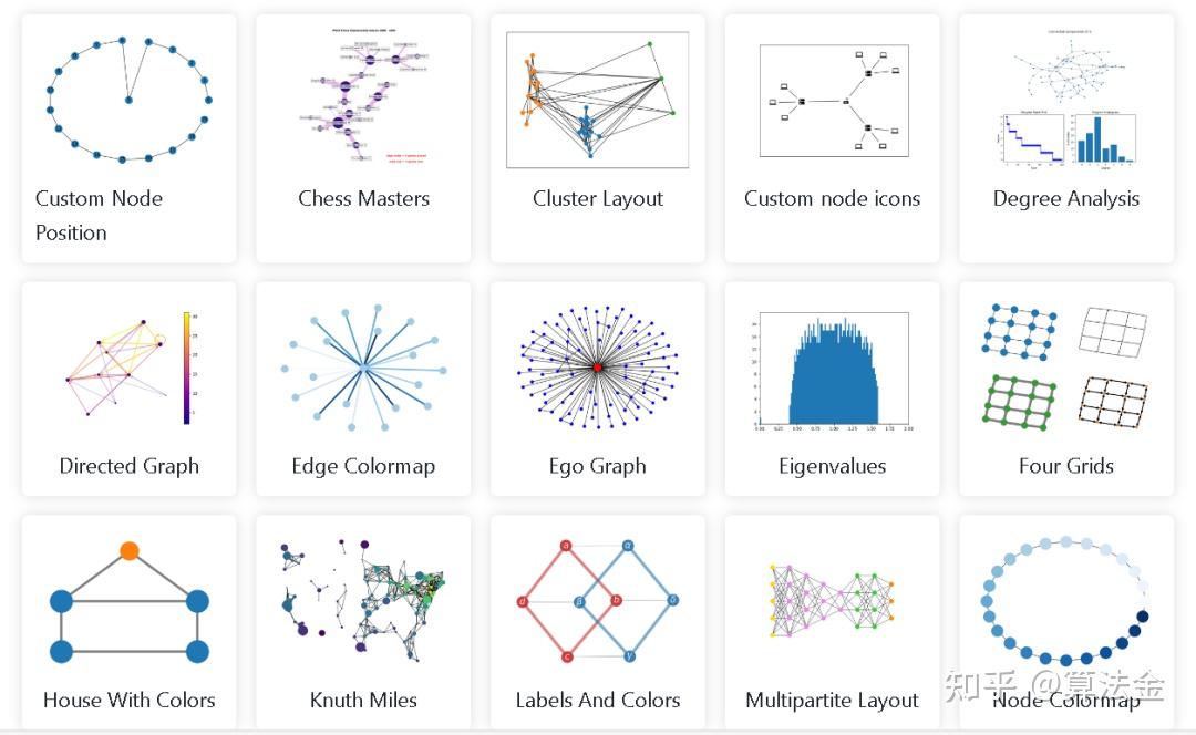 NetworkX，一个超强的 Python 库 - 知乎