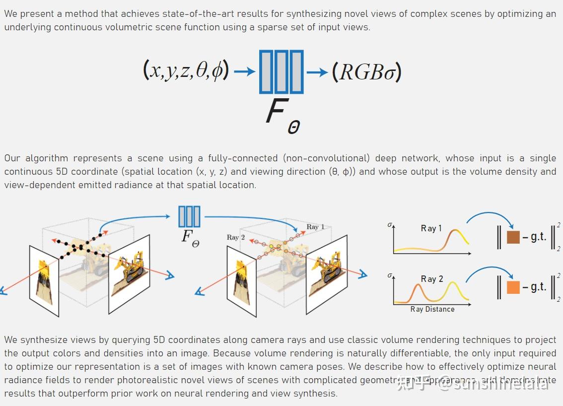 [NeRF]代码+逻辑详细分析 - 知乎