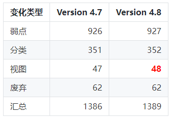 CWE4.8：2022年危害最大的25种软件安全问题 - 华为云开发者联盟 - 博客园