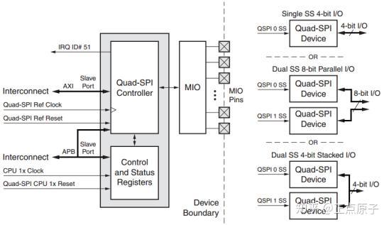 【正点原子FPGA连载】第十一章QSPI Flash读写测试实验-领航者 ZYNQ 之嵌入式开发指南 - 知乎