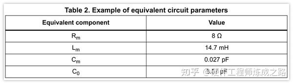 晶振设计指南 - 知乎