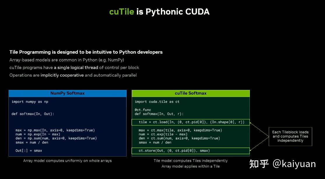 GTC2025-CUDA亮点内容 - 知乎