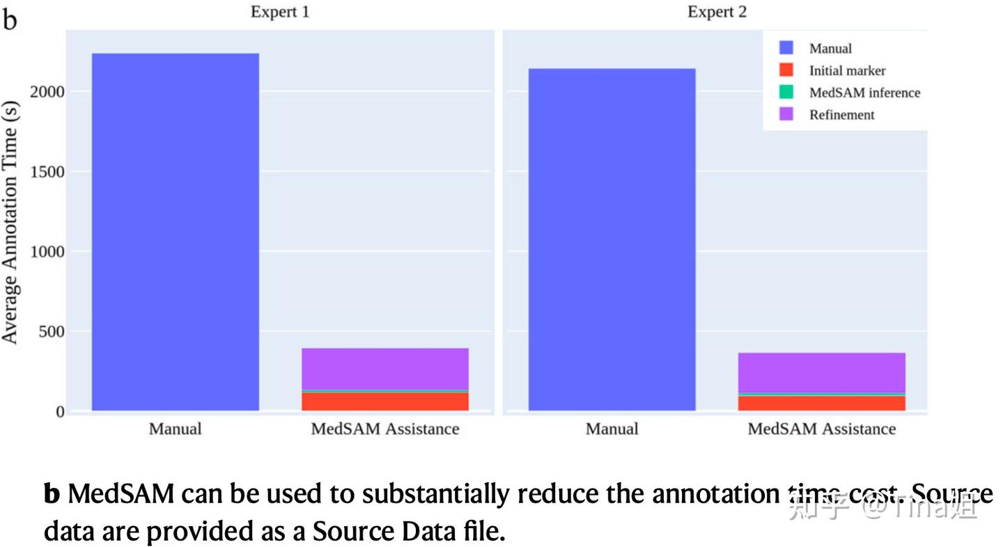 SCI 1区论文：Segment anything in medical images（MedSAM）[文献阅读] - 知乎