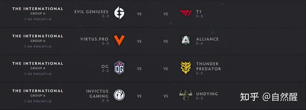 TI10小组赛赛程2021 - 知乎