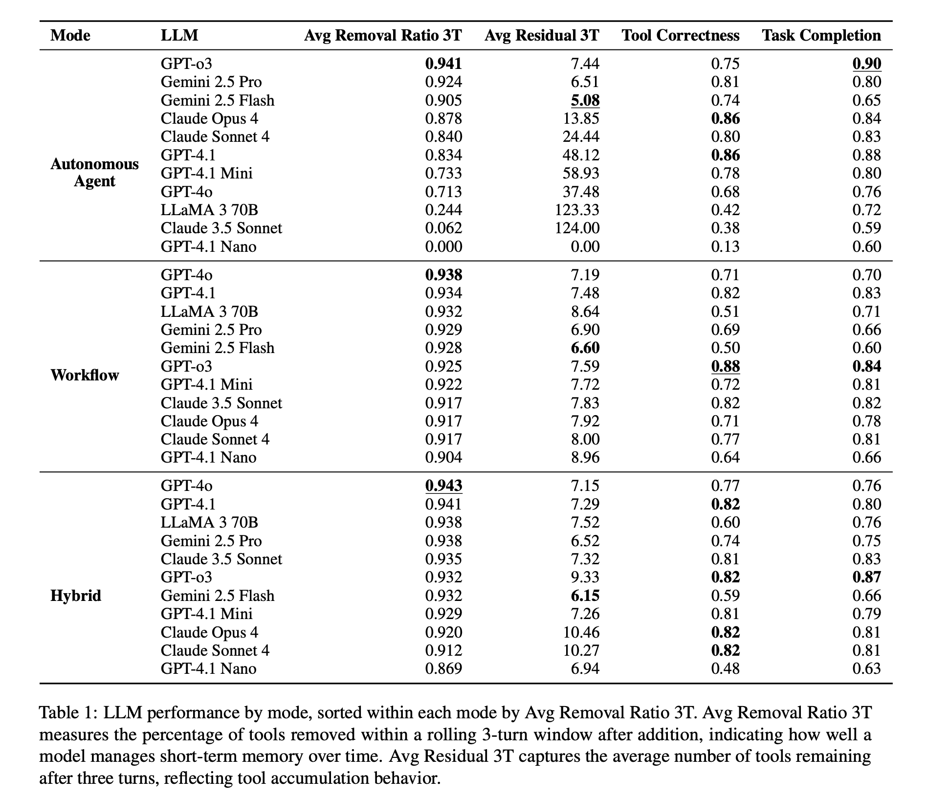 [202] MemTool：在多轮对话中如何动态管理每一轮query的工具调用集合 - 知乎