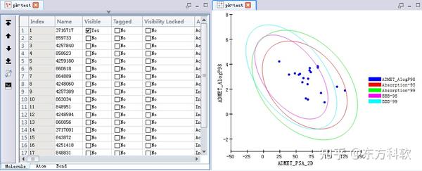 Discovery Studio官方教程（Help-Tutorials） ADMET预测药物代谢动力学 - 知乎