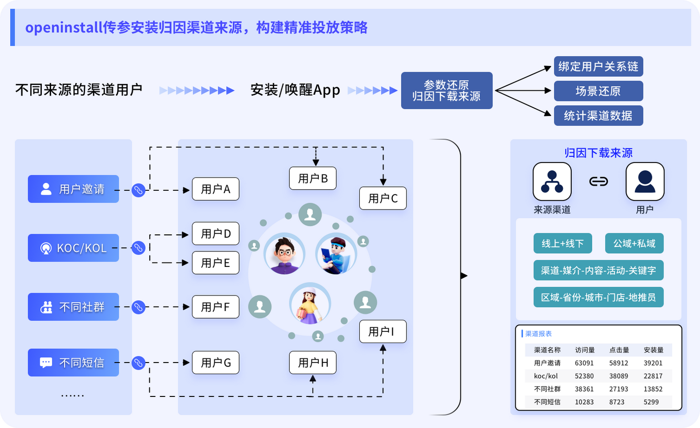 openinstall与广汽集团再度合作，赋能广汽系App生态智慧升级 - 知乎