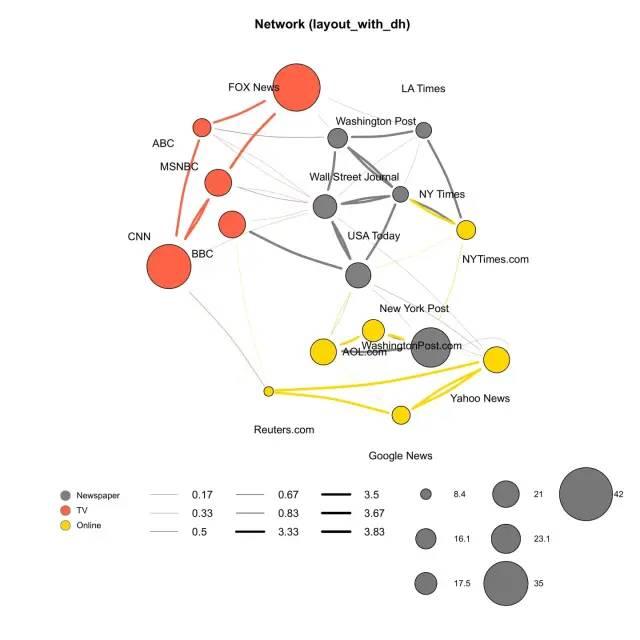 使用 Openbiox Hiplot Org 在线开源绘图工具绘制发表级网络图 知乎 4632