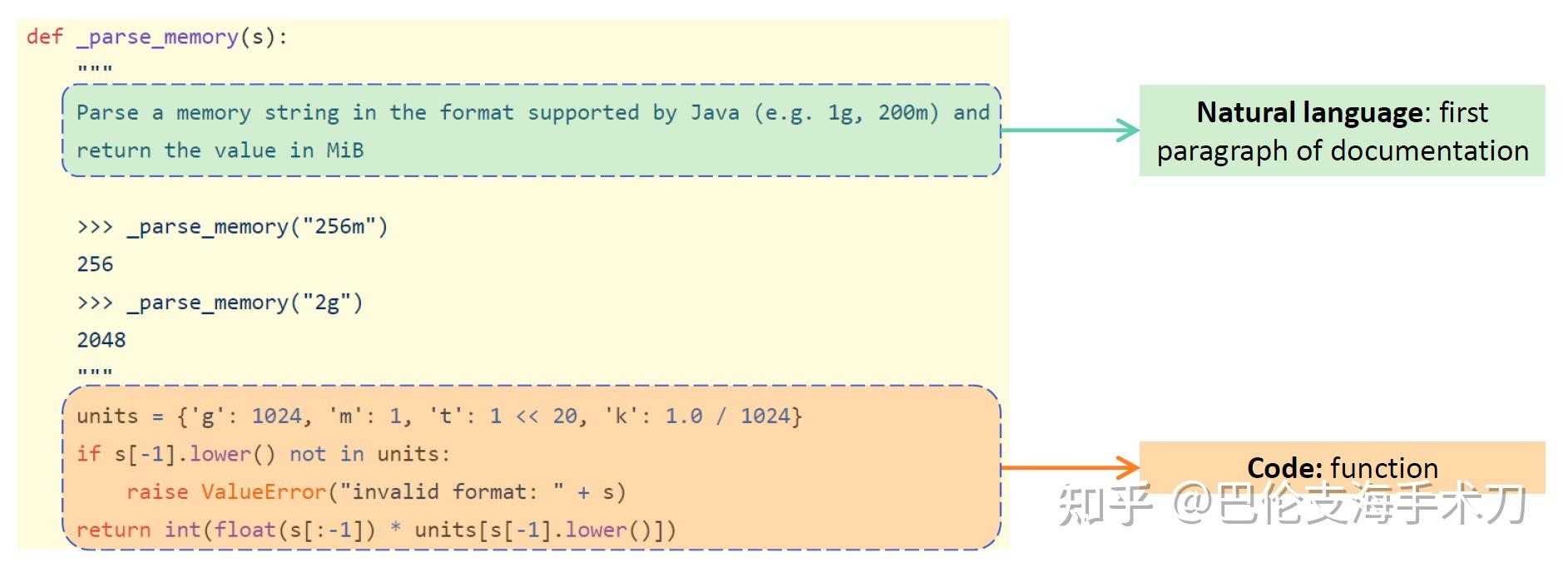 [代码表征] Code预训练语言模型学习指南（原理/分析/代码） - 知乎