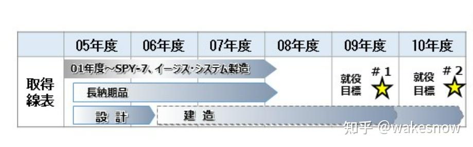 日本2024财年防卫预算个人备忘 - 知乎